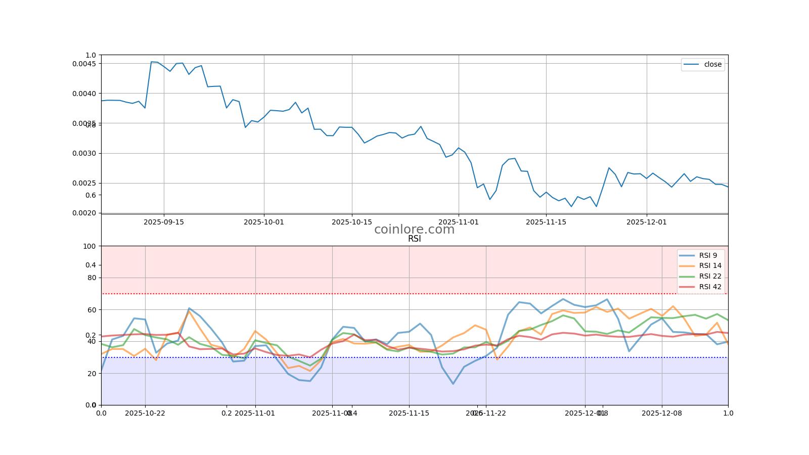GoldPieces RSI indicator