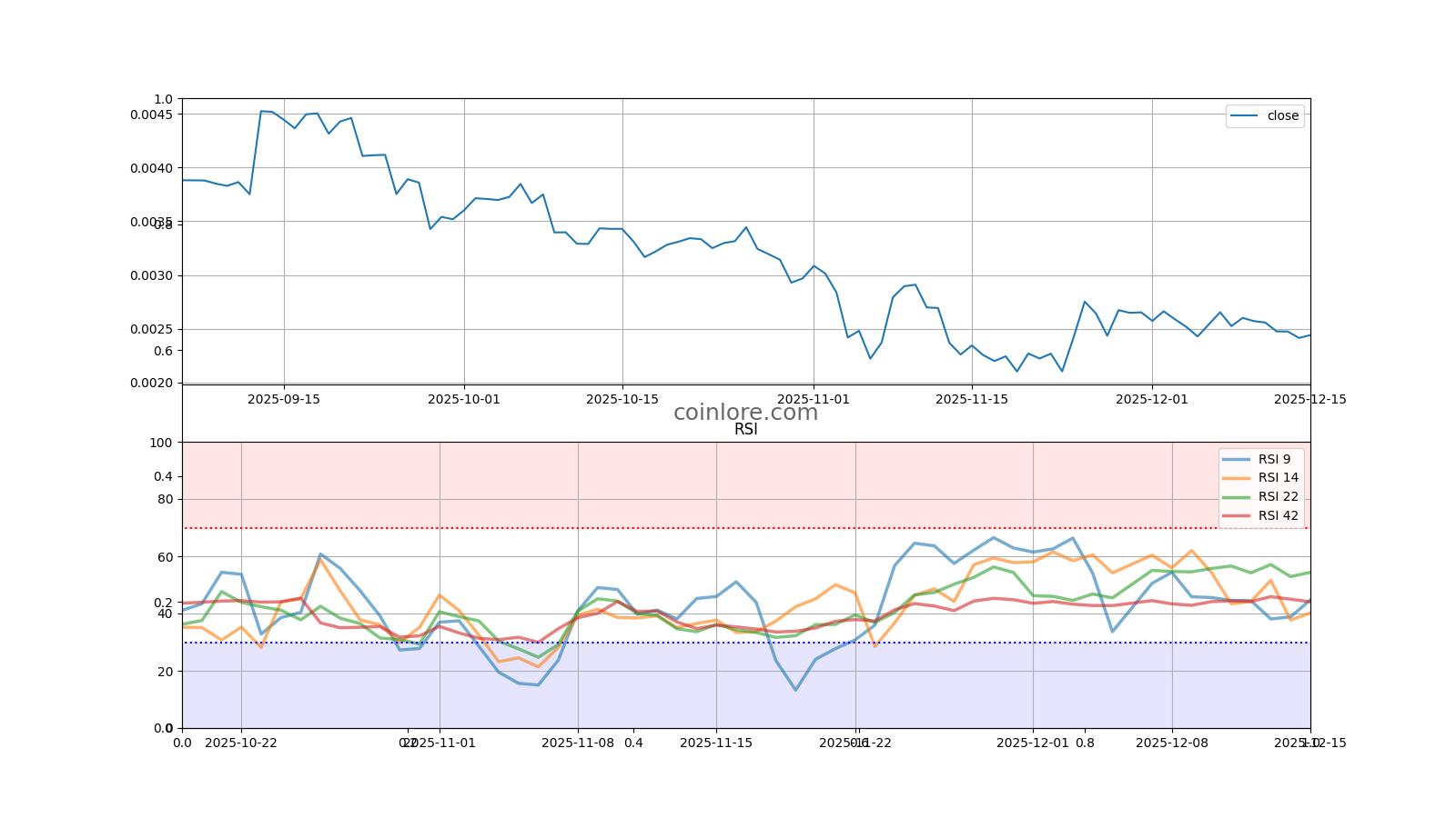 GoldPieces RSI indicator