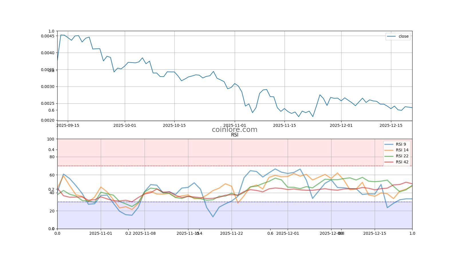 GoldPieces RSI indicator