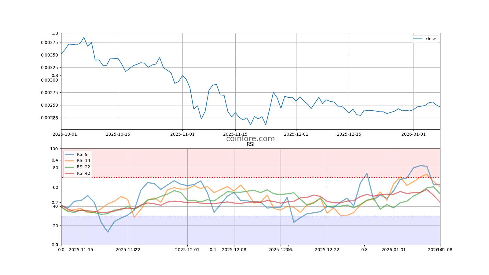 GoldPieces RSI indicator