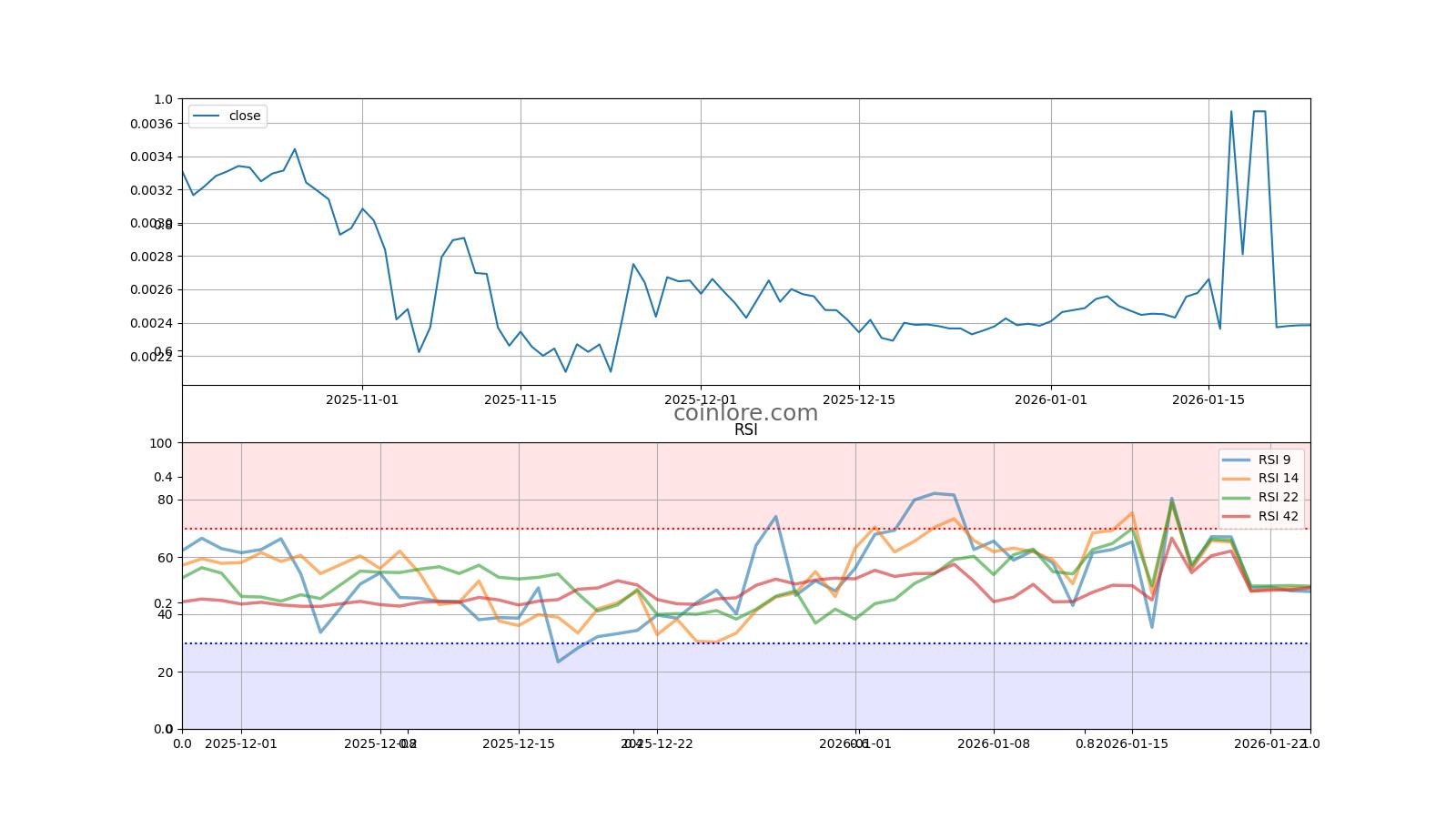 GoldPieces RSI indicator