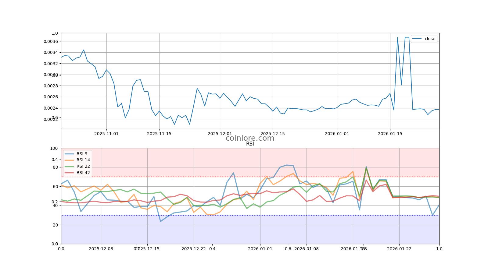 GoldPieces RSI indicator