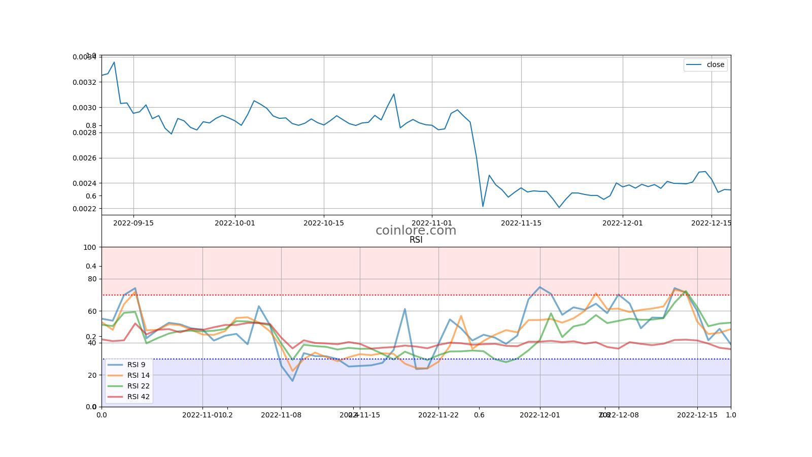 GoldPieces RSI indicator