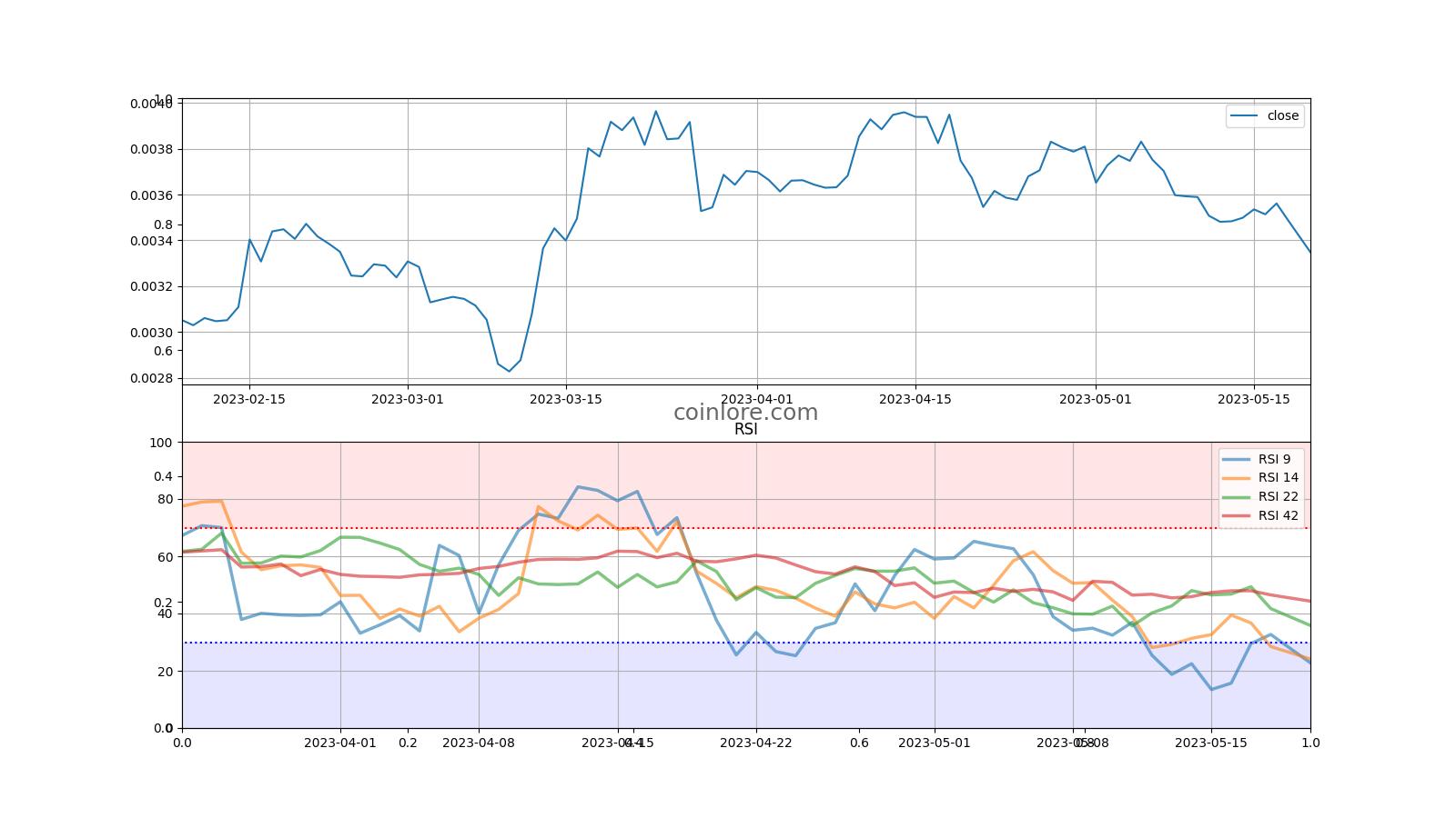 GoldPieces RSI indicator