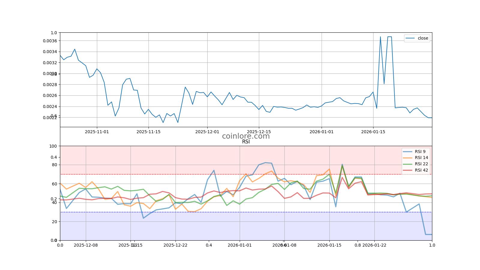 GoldPieces RSI indicator
