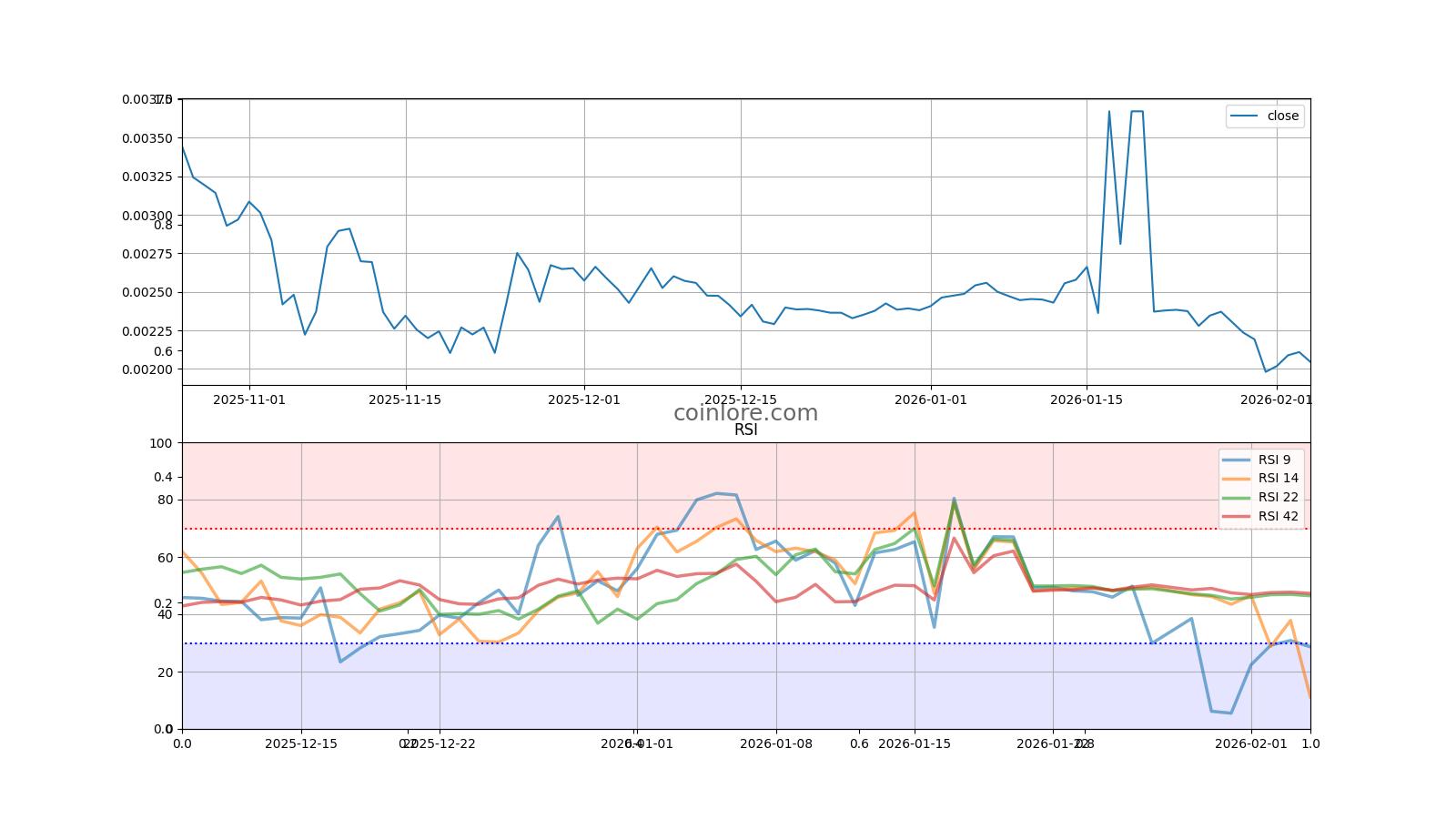 GoldPieces RSI indicator