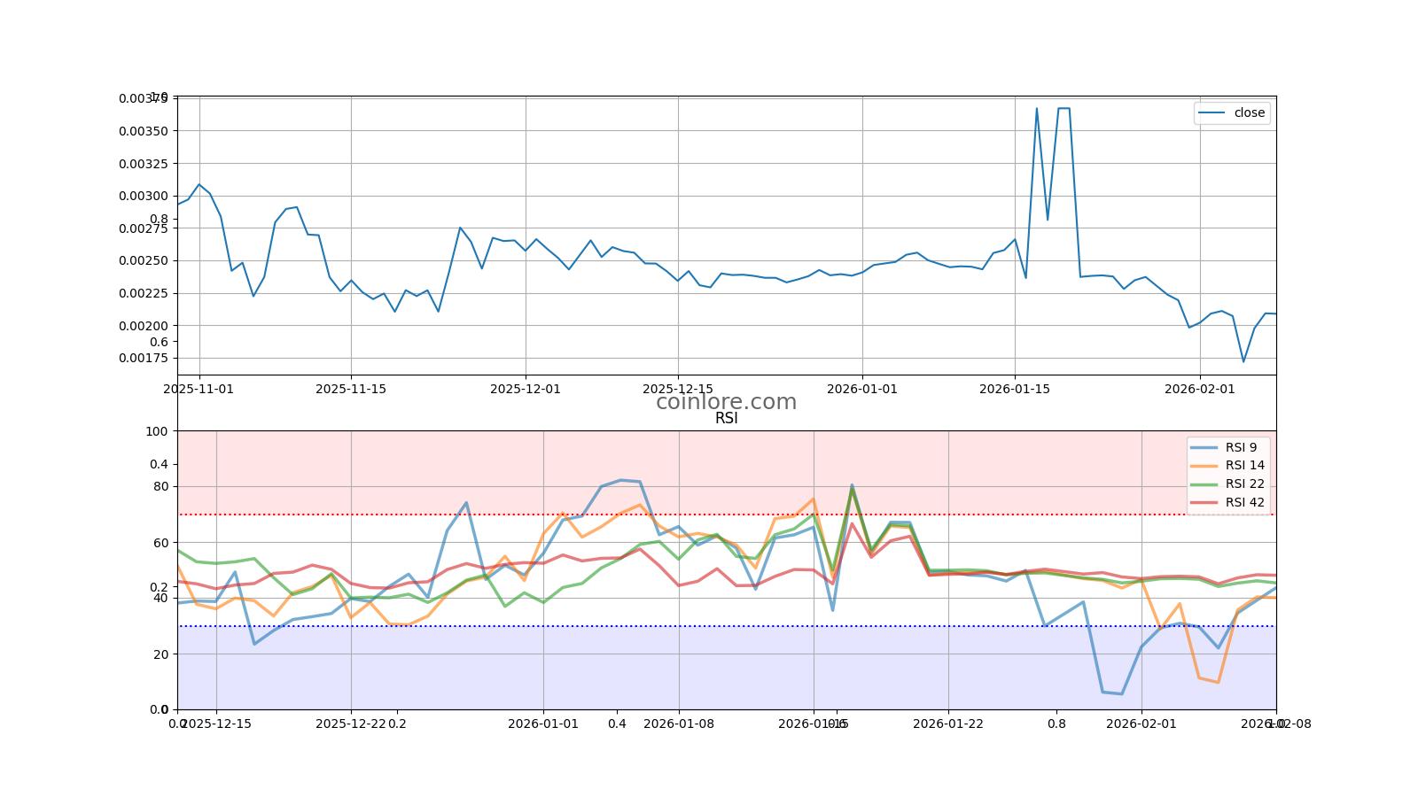 GoldPieces RSI indicator