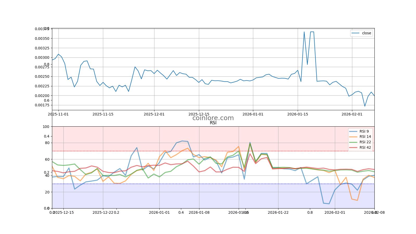 GoldPieces RSI indicator