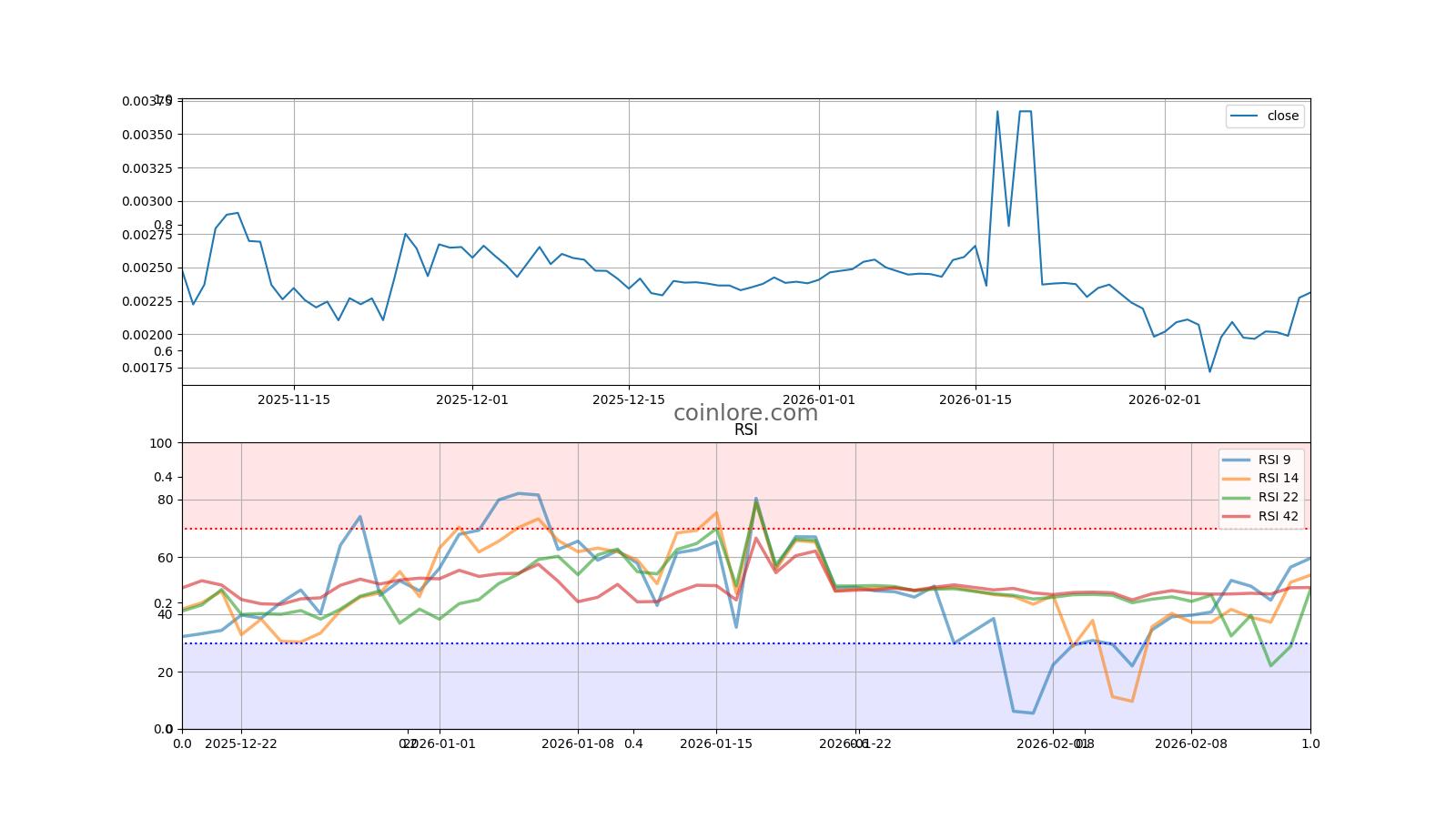 GoldPieces RSI indicator