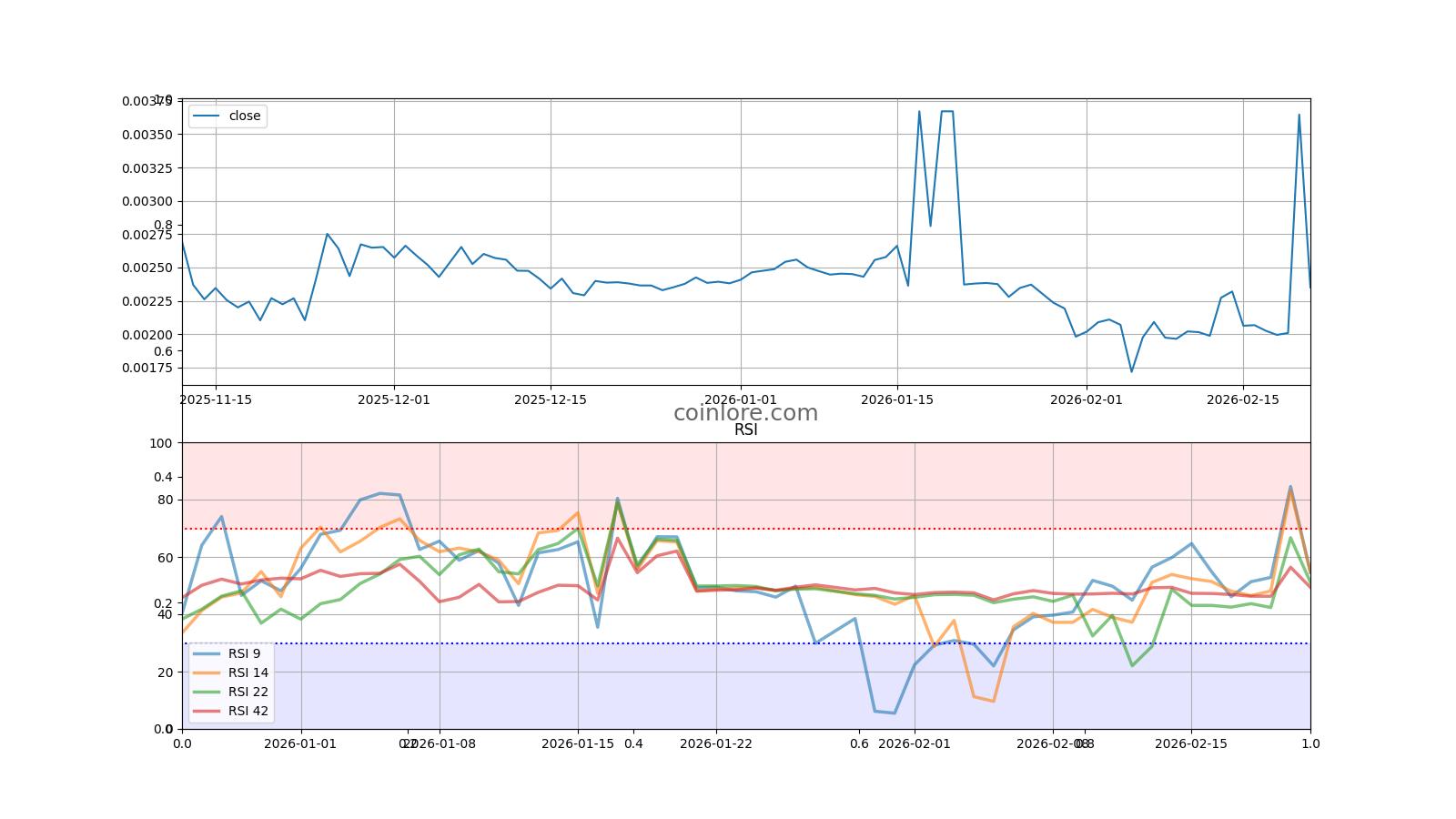 GoldPieces RSI indicator