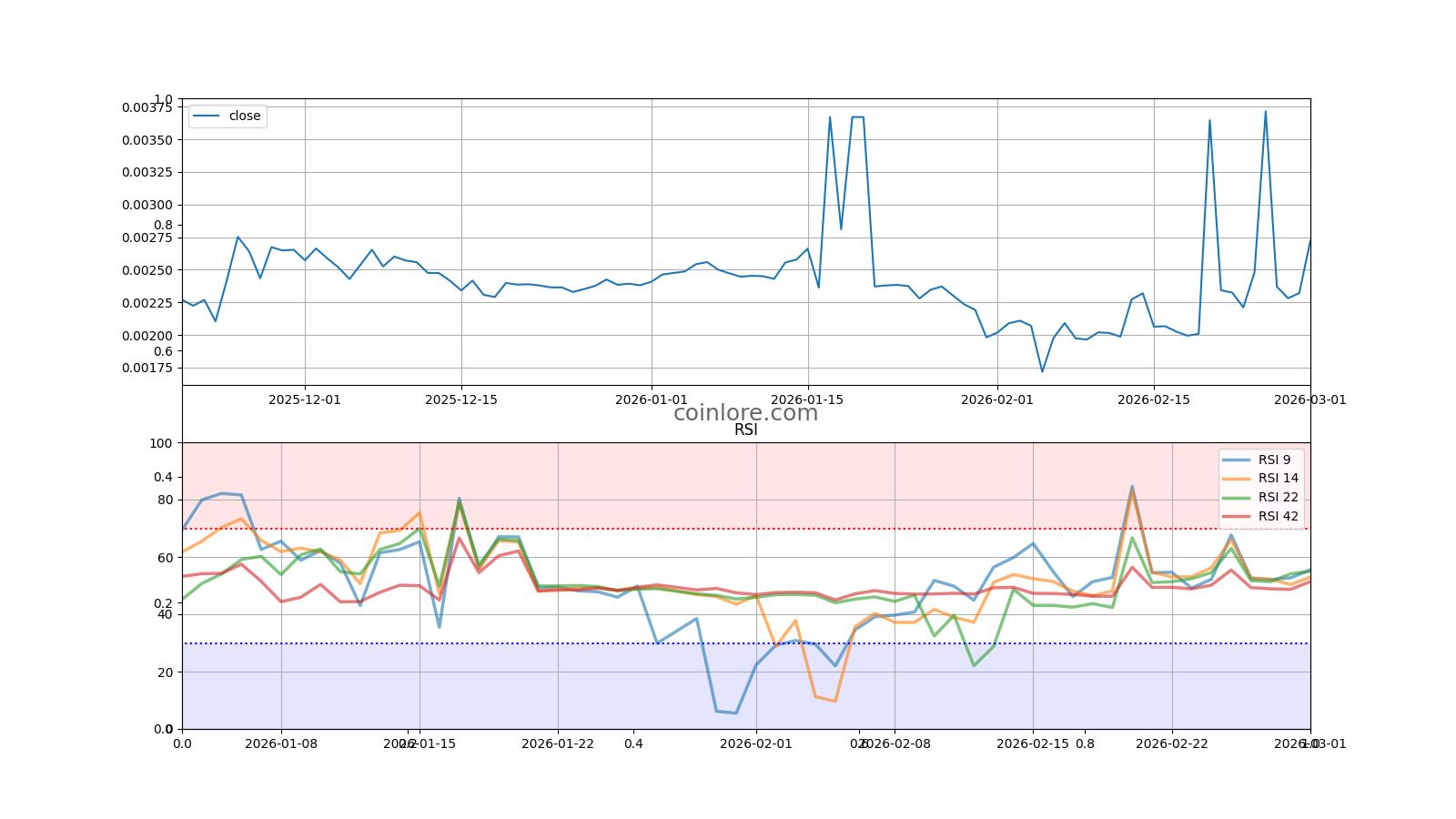 GoldPieces RSI indicator