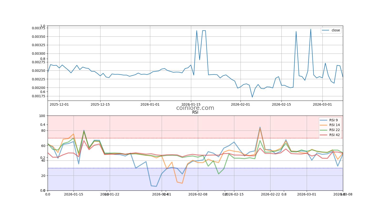 GoldPieces RSI indicator