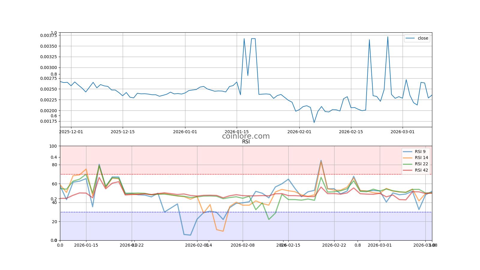 GoldPieces RSI indicator
