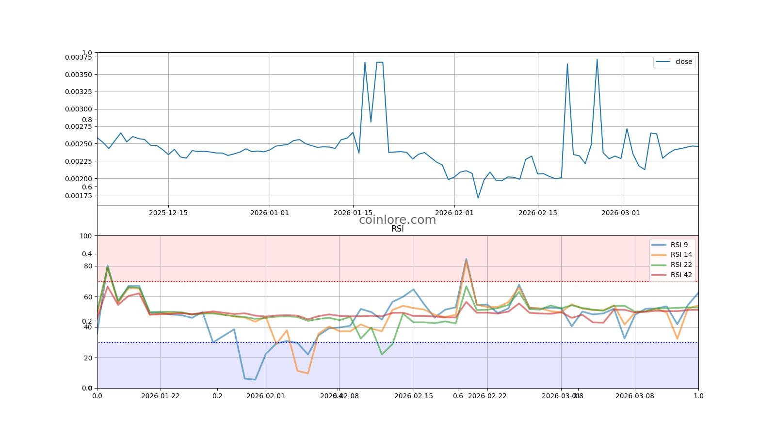 GoldPieces RSI indicator