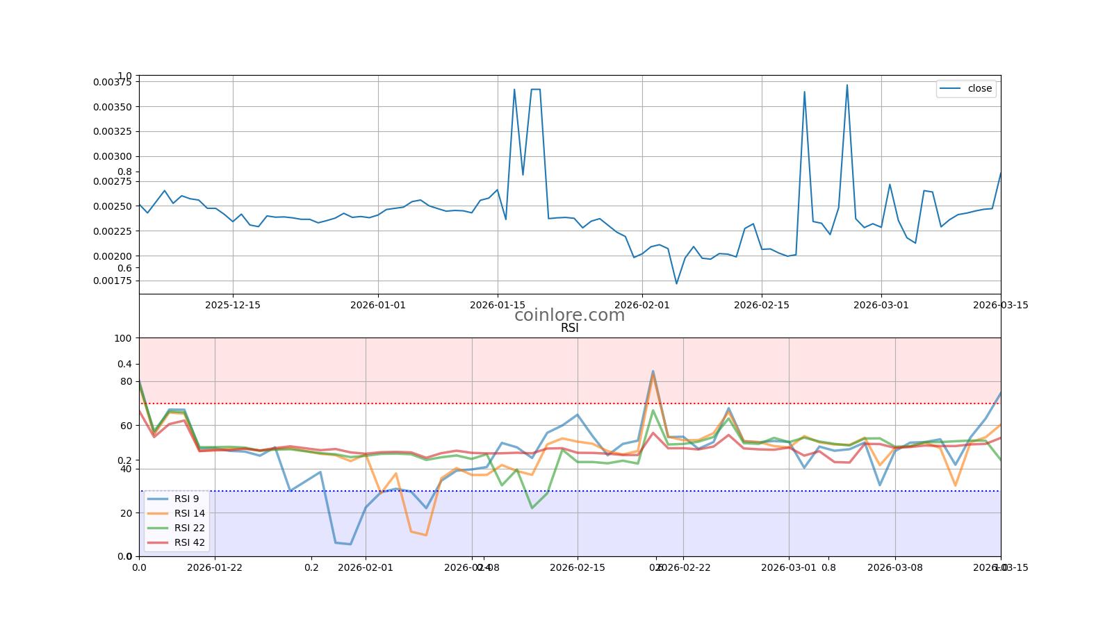 GoldPieces RSI indicator