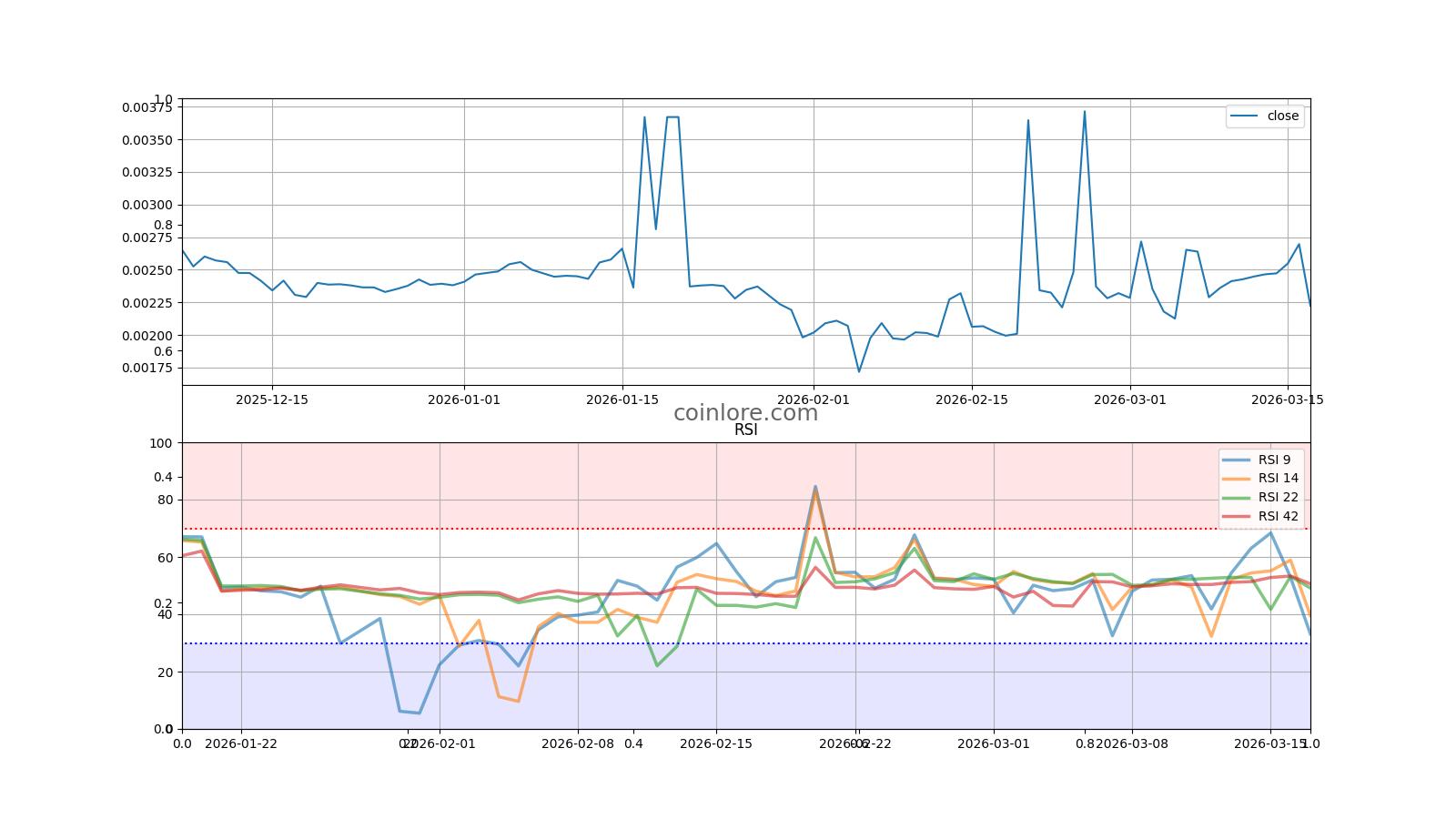GoldPieces RSI indicator