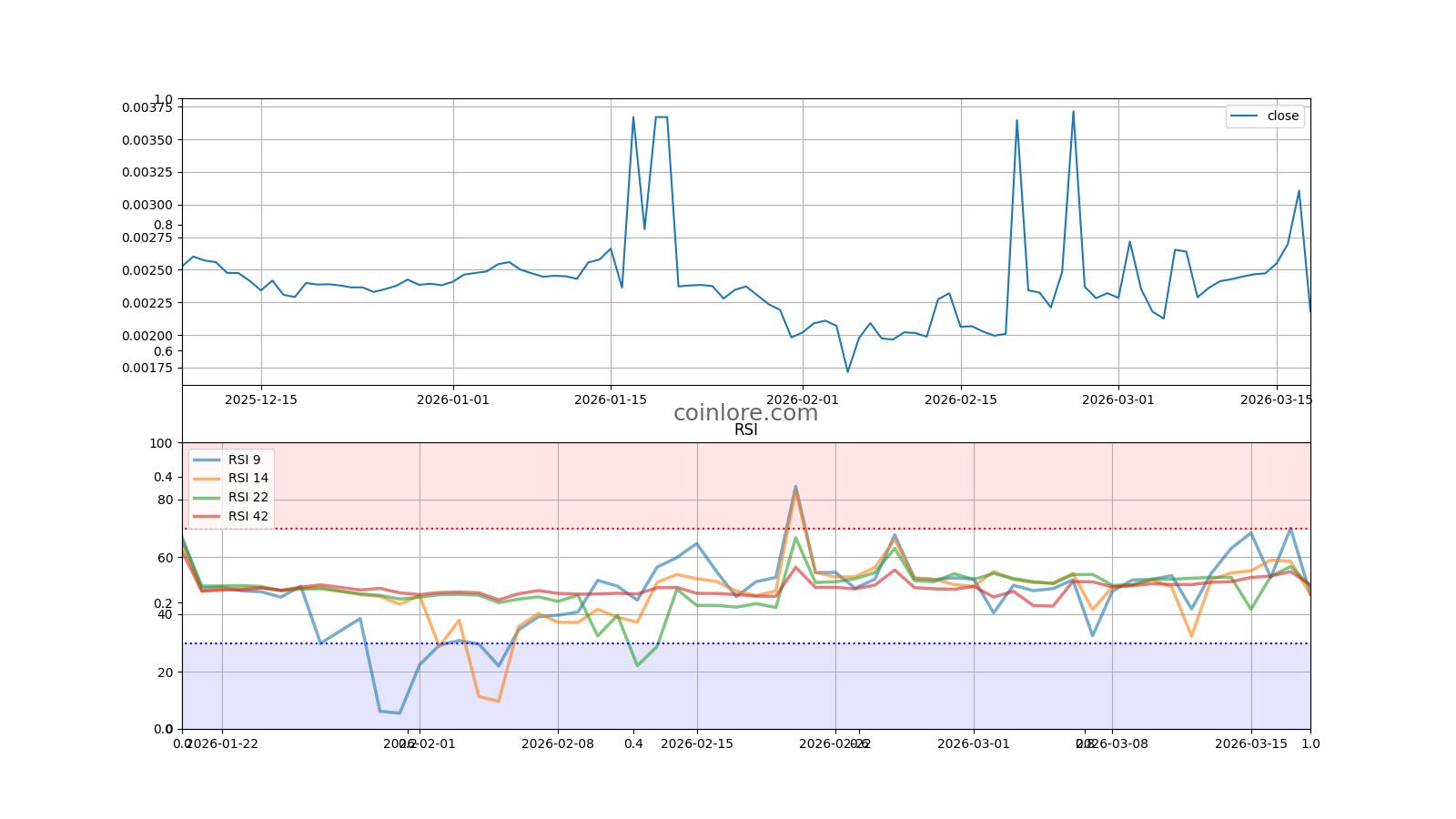GoldPieces RSI indicator