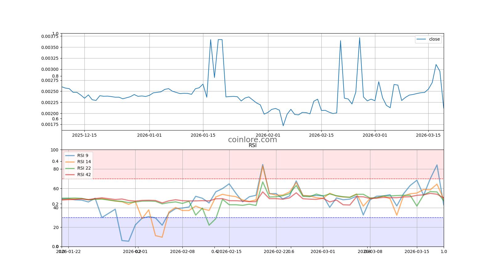 GoldPieces RSI indicator