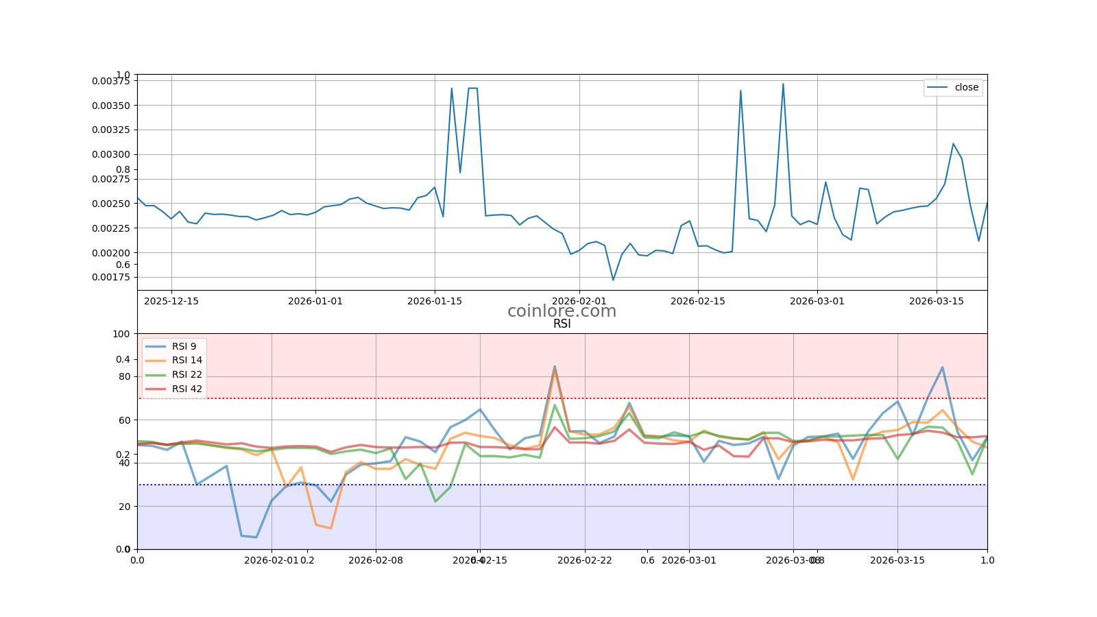 GoldPieces RSI indicator