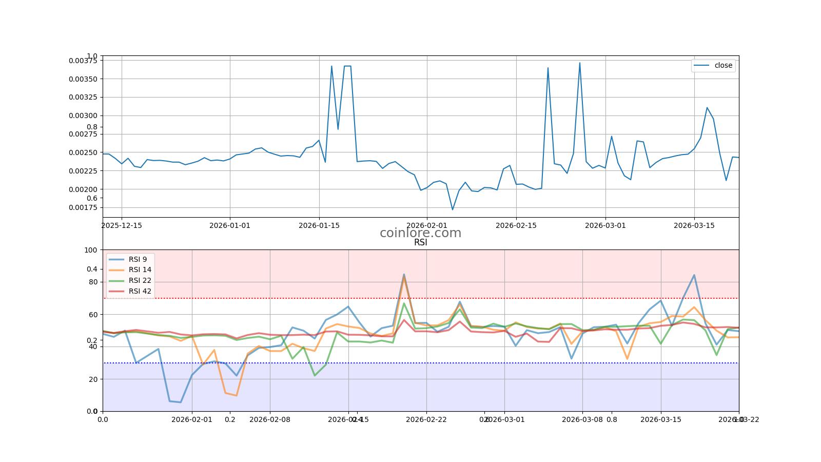 GoldPieces RSI indicator