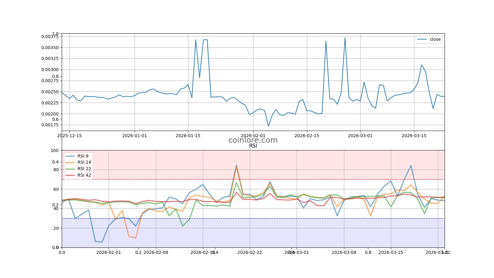 GoldPieces RSI indicator