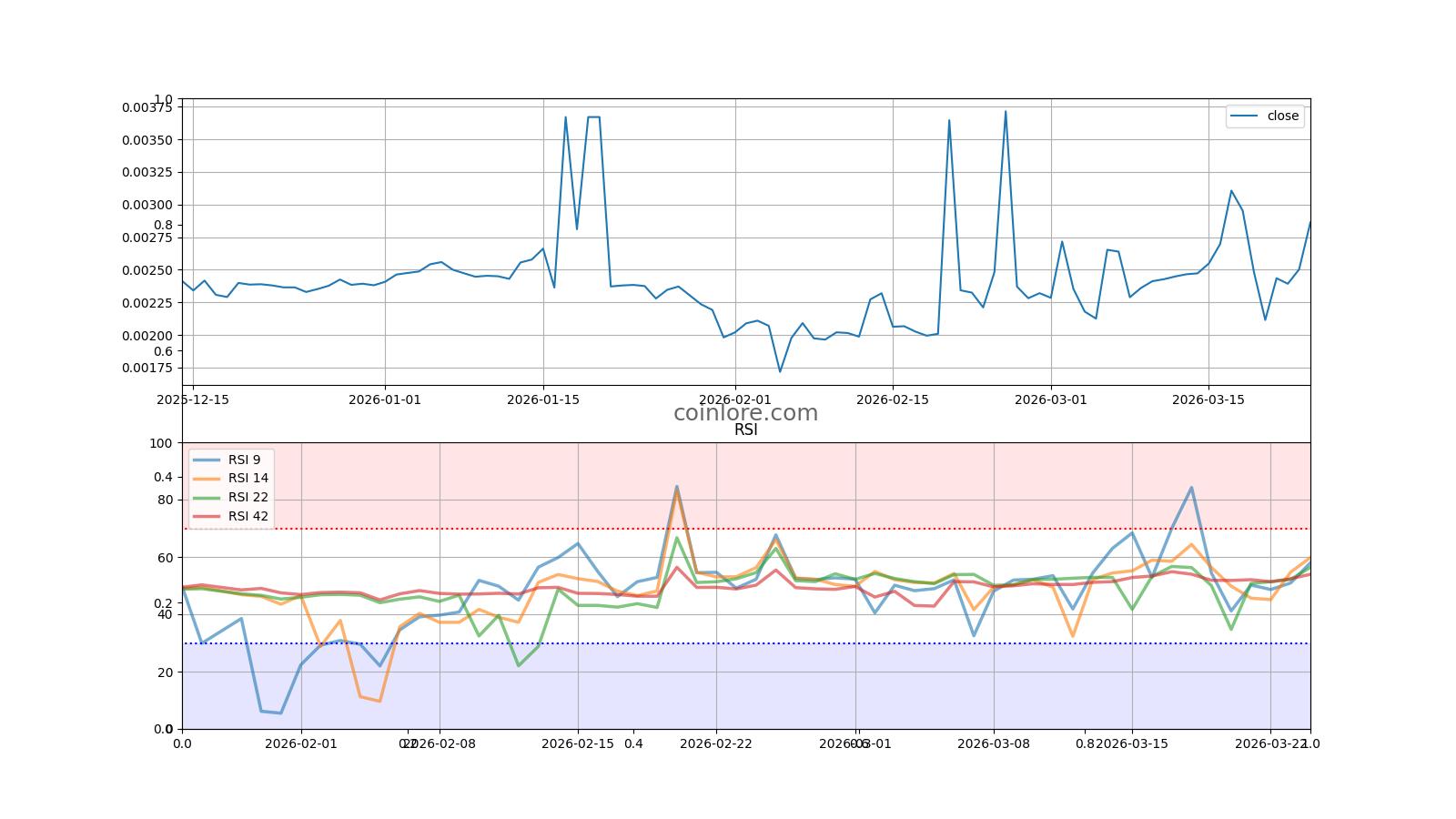 GoldPieces RSI indicator