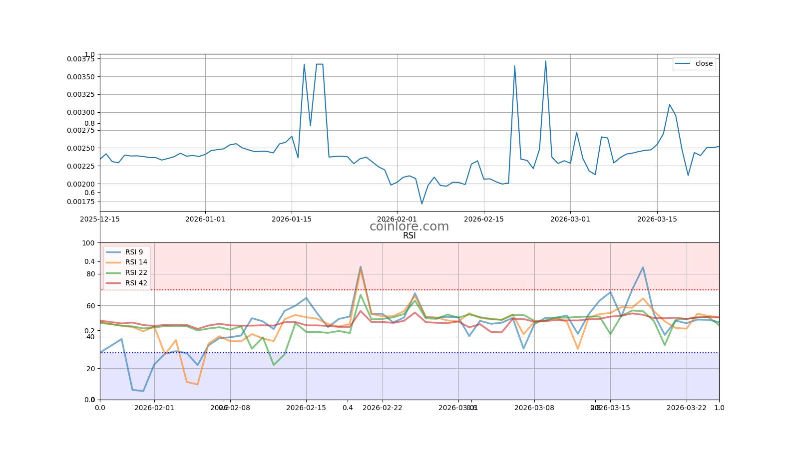 GoldPieces RSI indicator