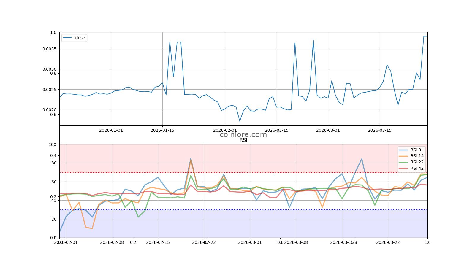 GoldPieces RSI indicator