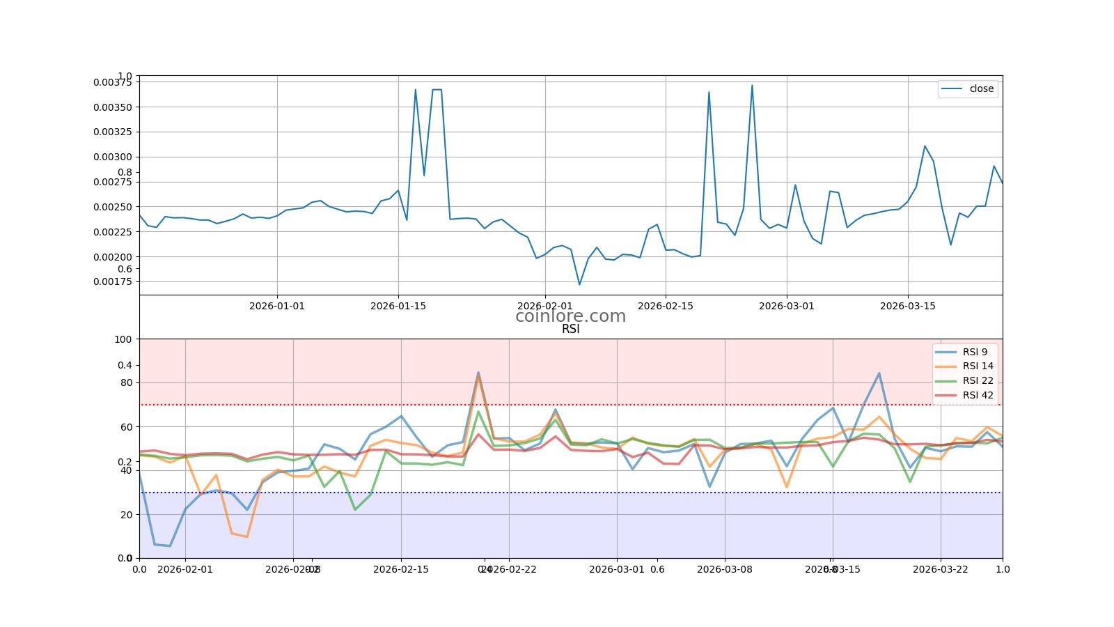 GoldPieces RSI indicator