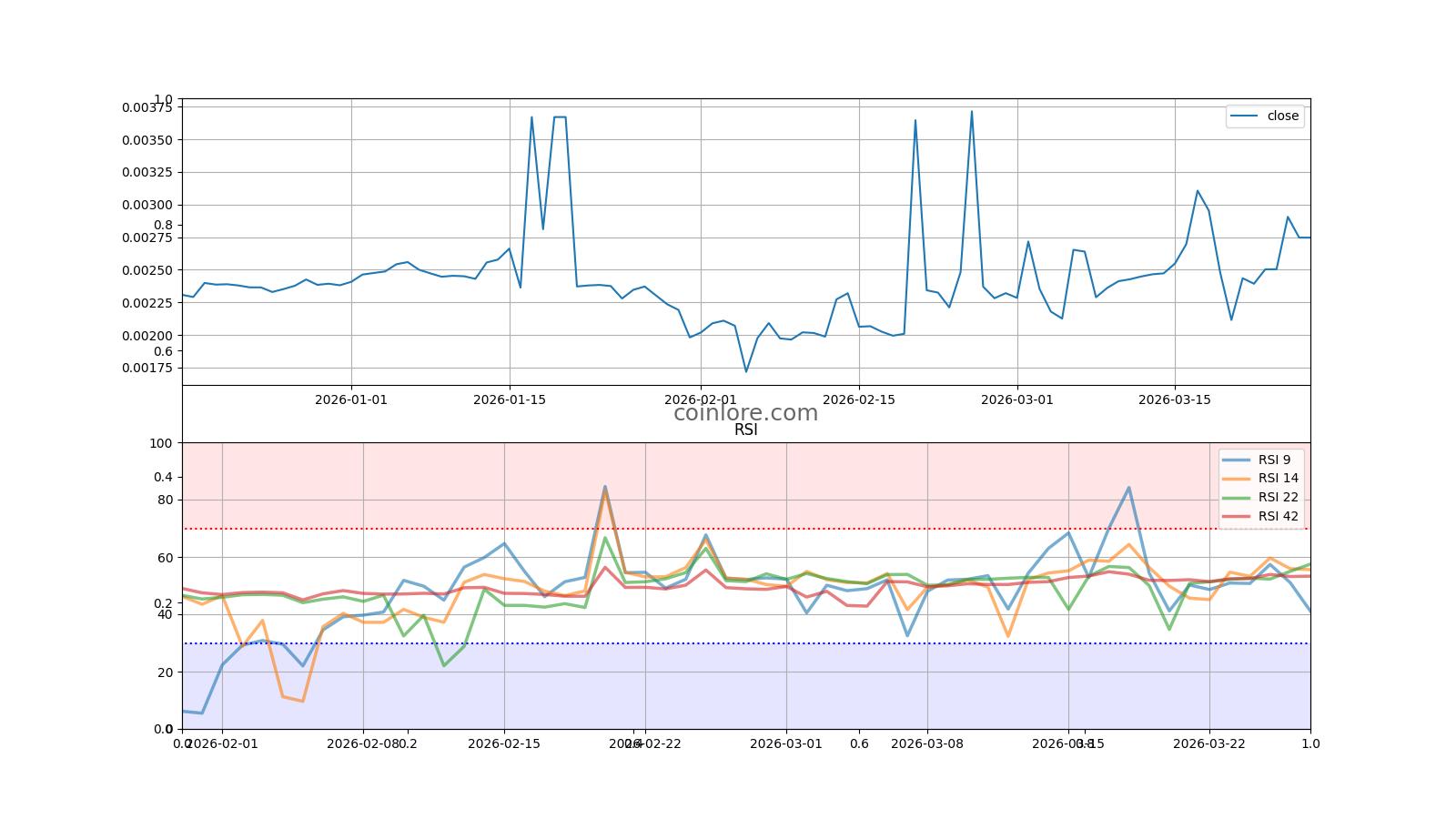 GoldPieces RSI indicator