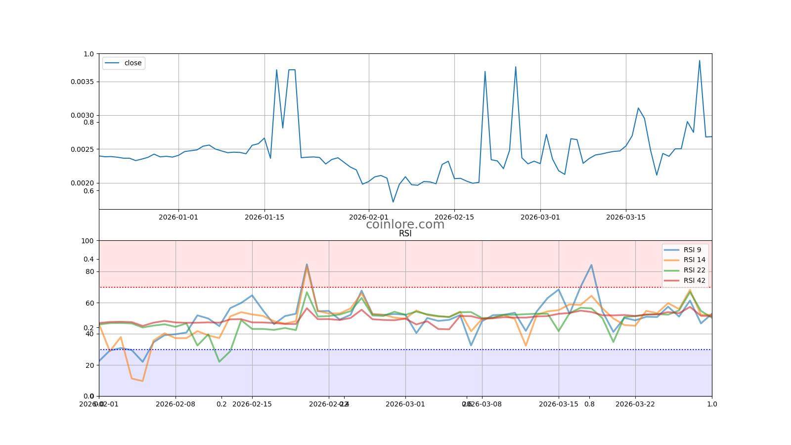 GoldPieces RSI indicator