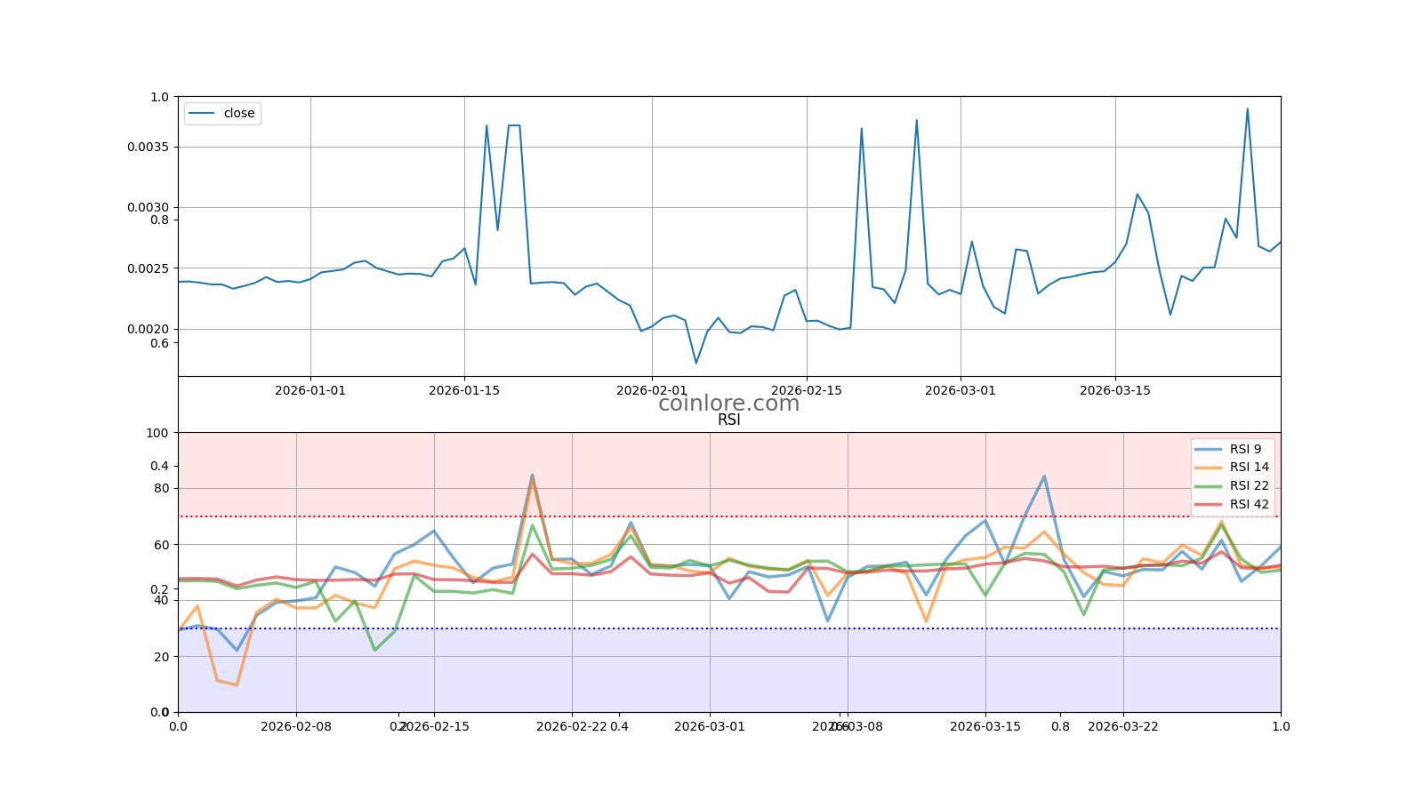 GoldPieces RSI indicator