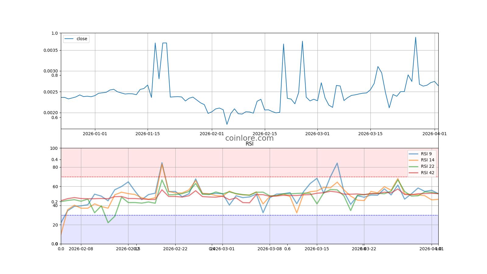 GoldPieces RSI indicator