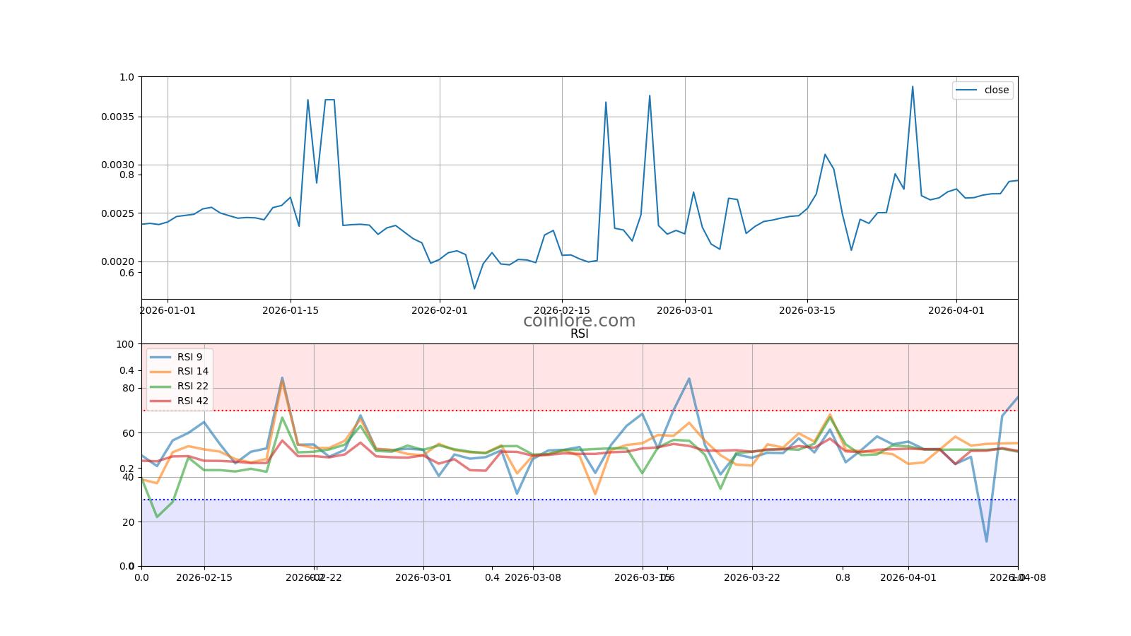 GoldPieces RSI indicator