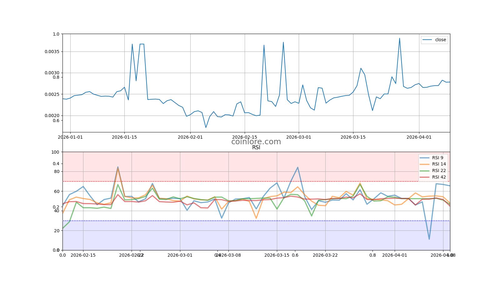 GoldPieces RSI indicator