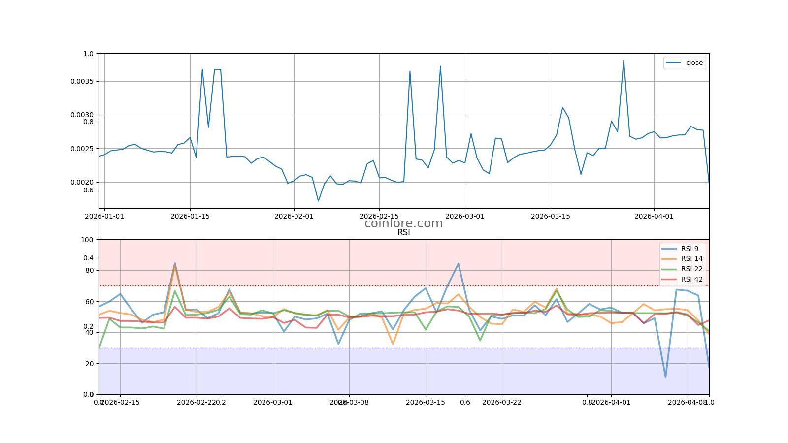 GoldPieces RSI indicator