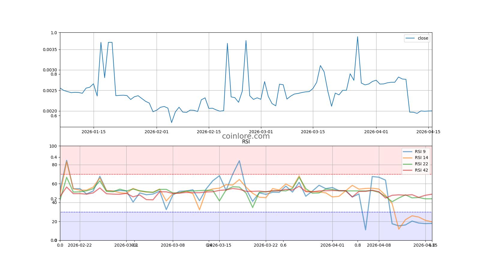 GoldPieces RSI indicator