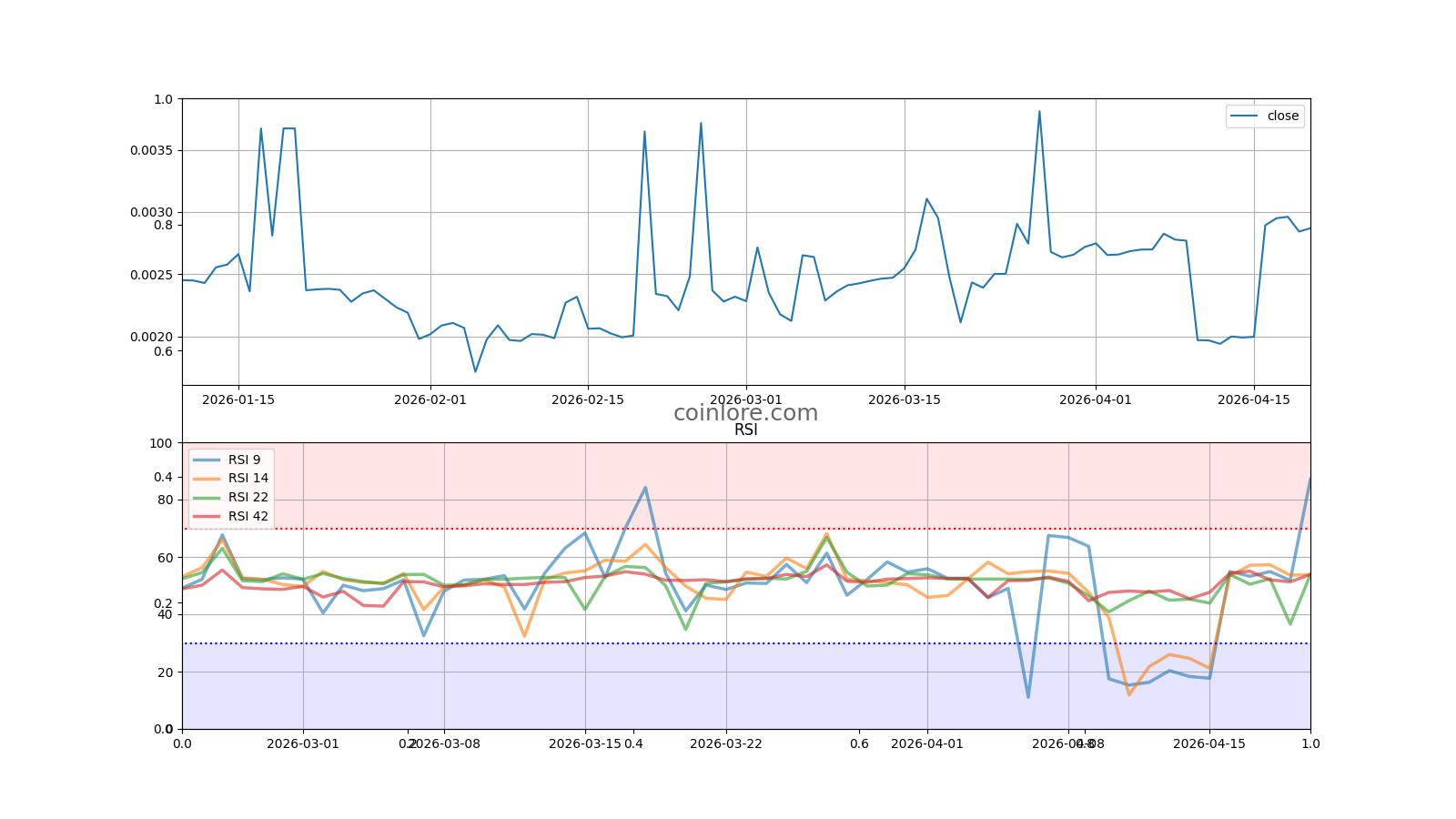 GoldPieces RSI indicator