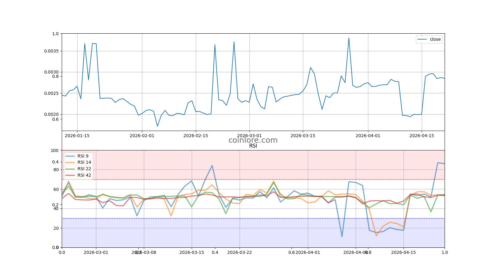 GoldPieces RSI indicator