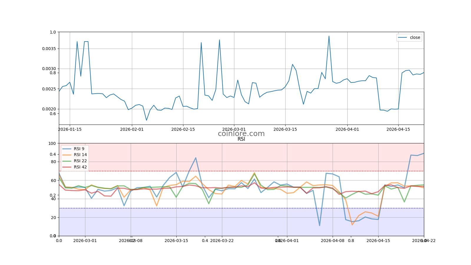 GoldPieces RSI indicator