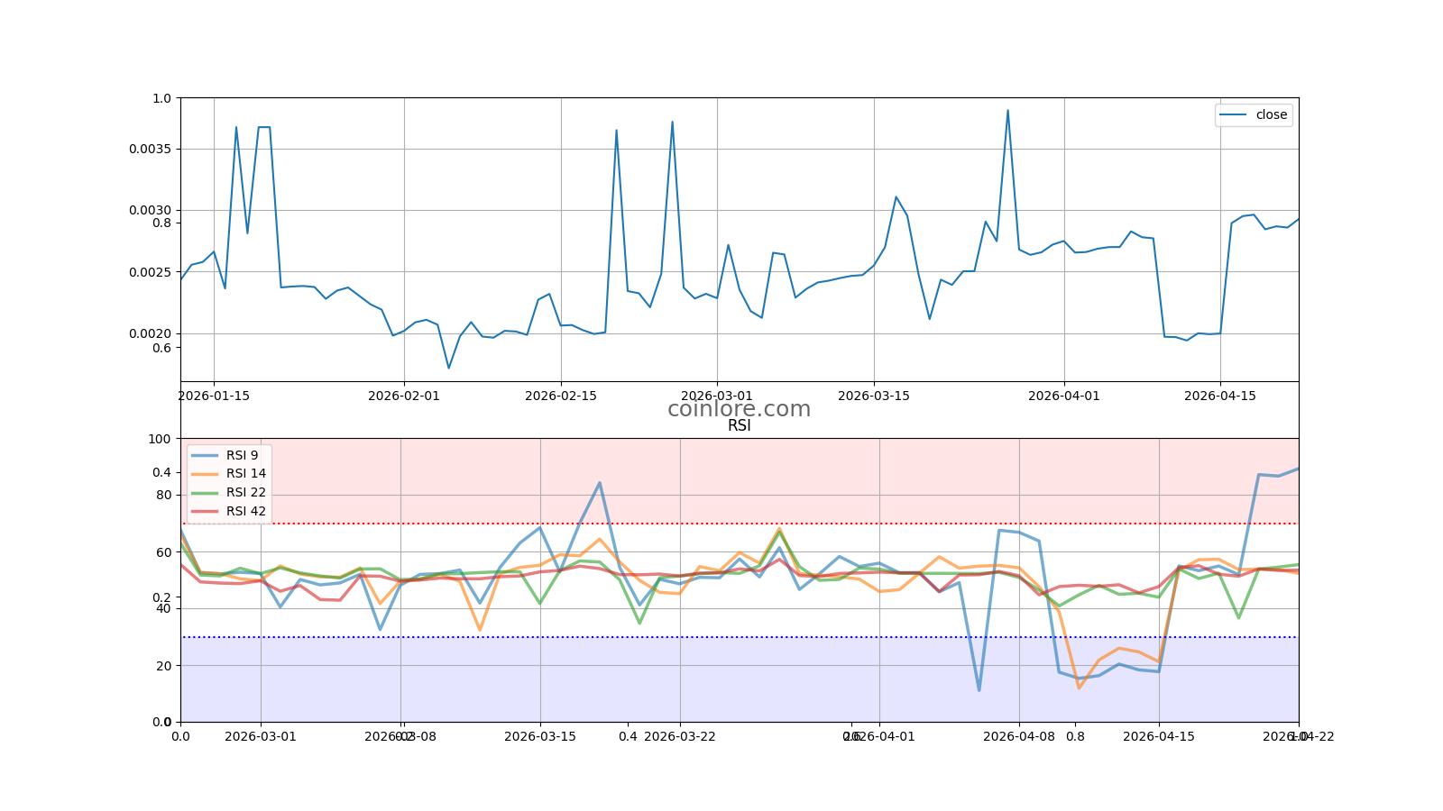 GoldPieces RSI indicator