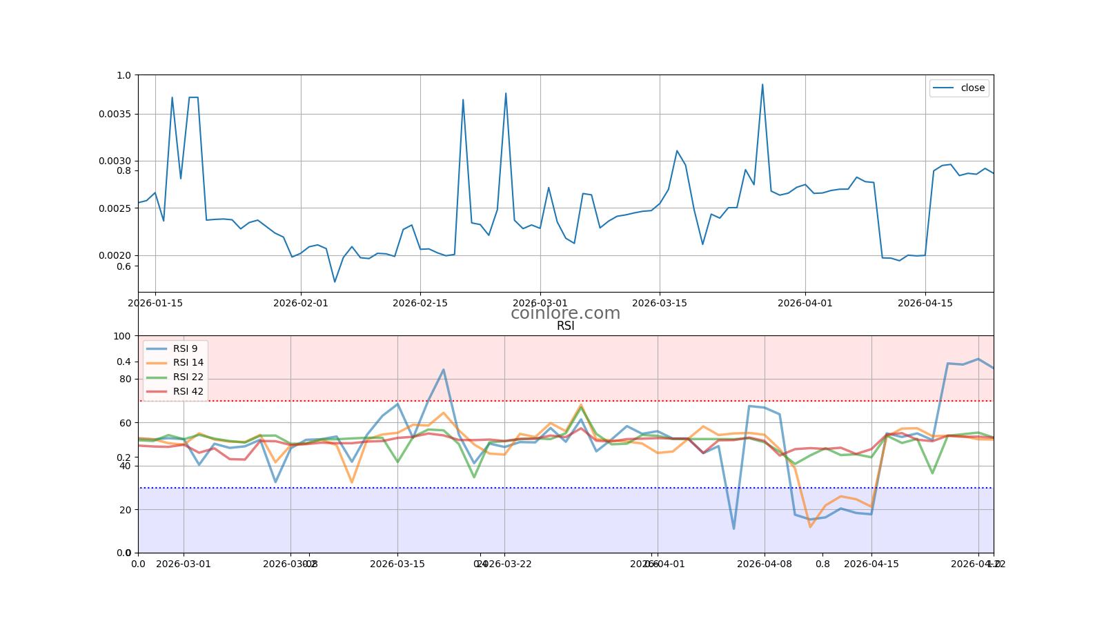 GoldPieces RSI indicator