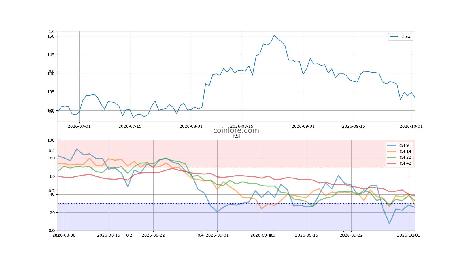 GoldZip RSI indicator