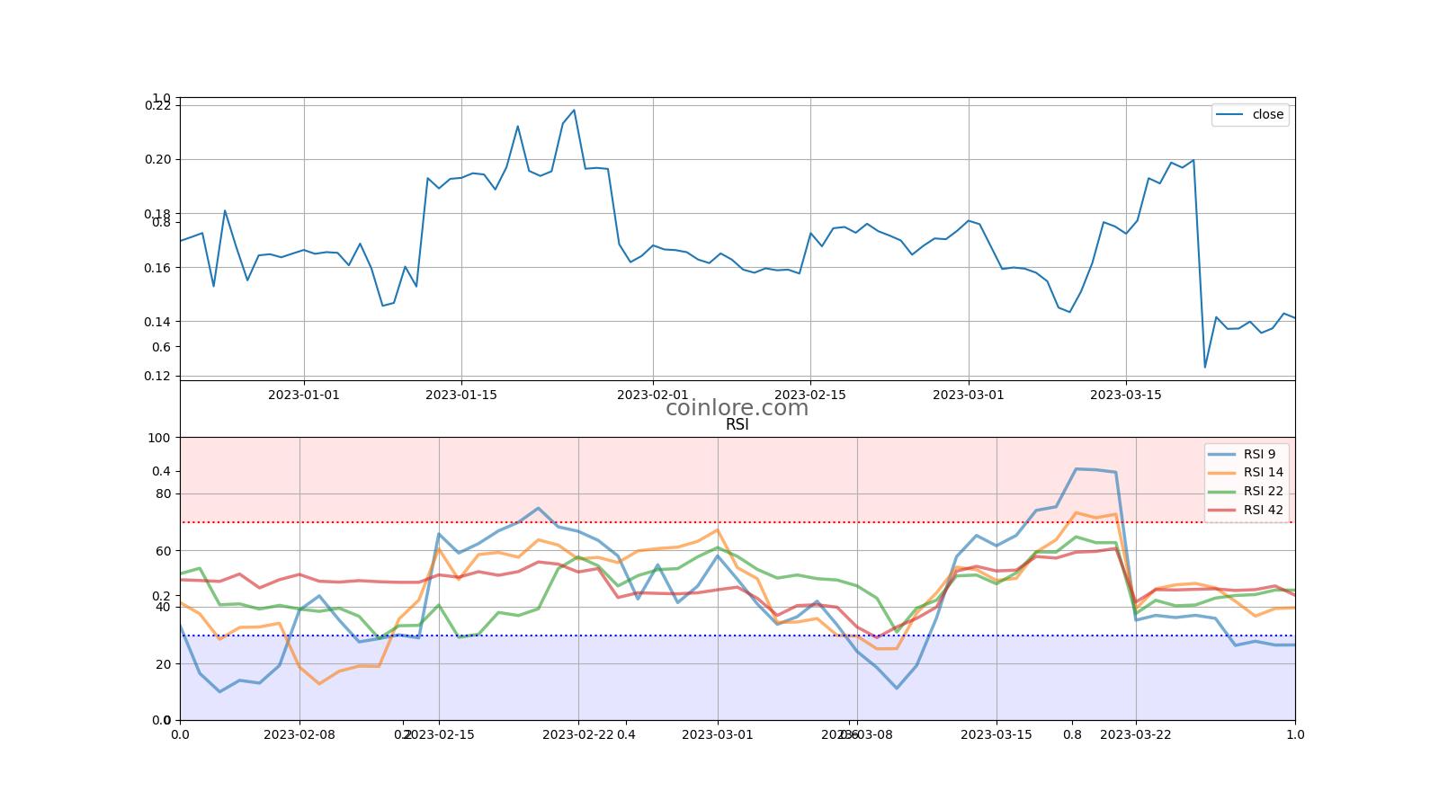 Golem RSI indicator