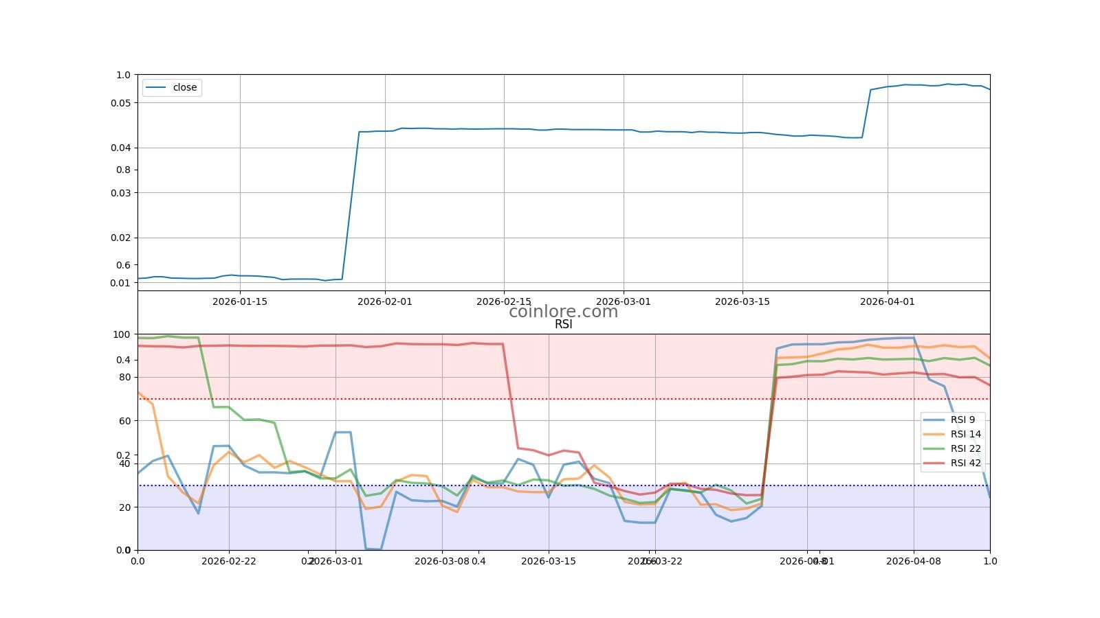 Golem RSI indicator