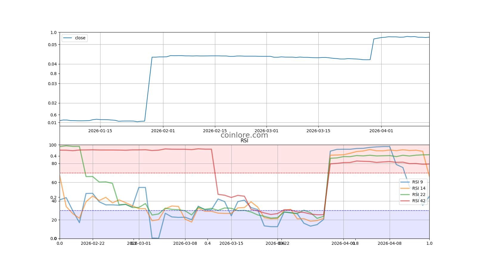 Golem RSI indicator