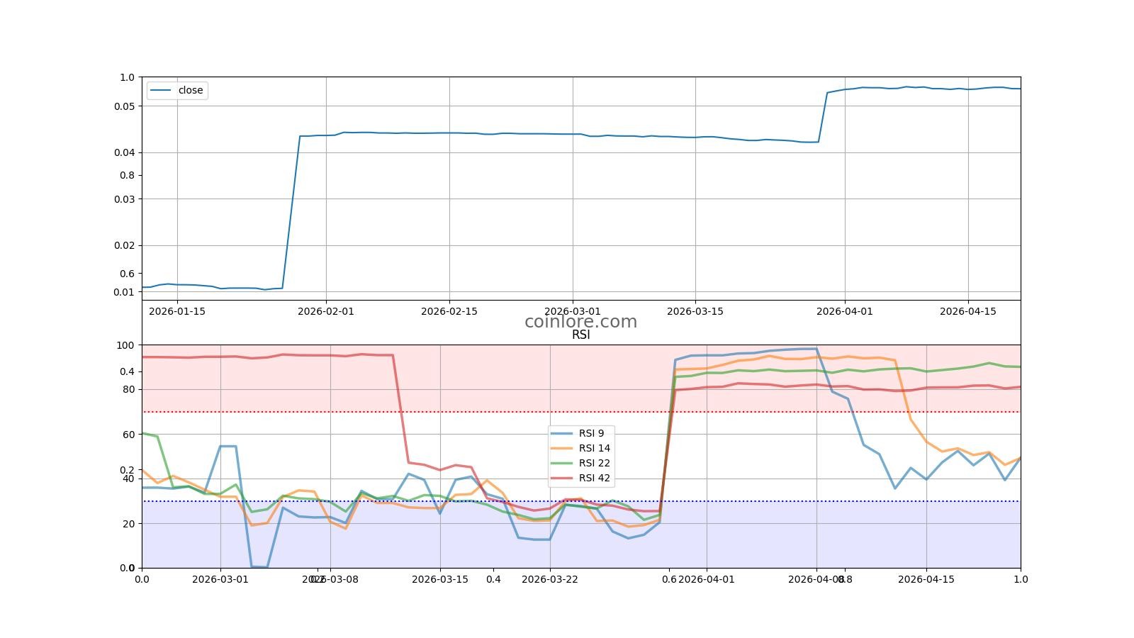 Golem RSI indicator