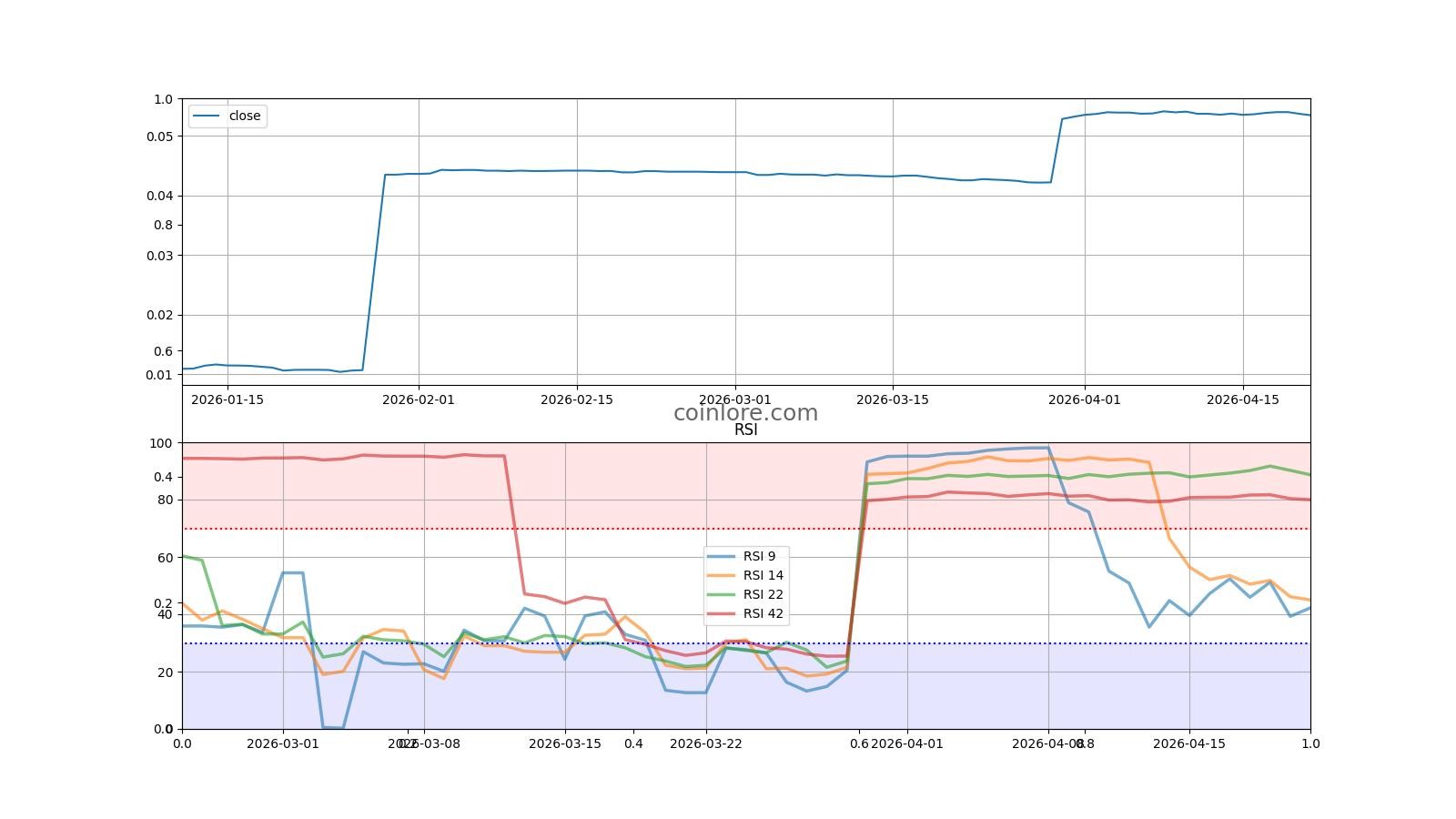 Golem RSI indicator