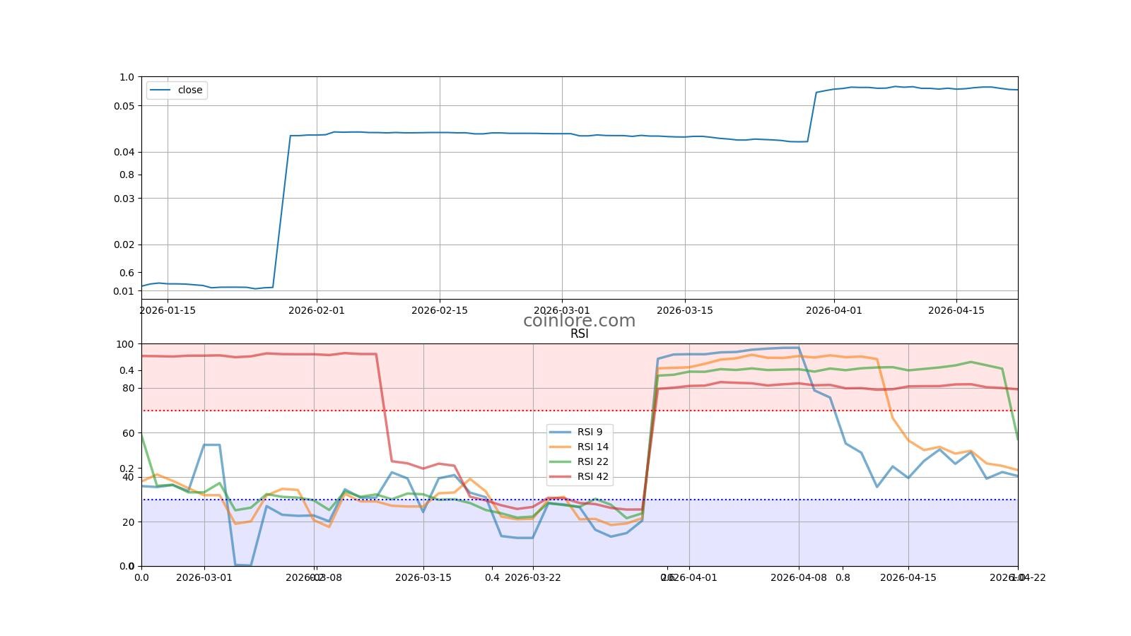 Golem RSI indicator