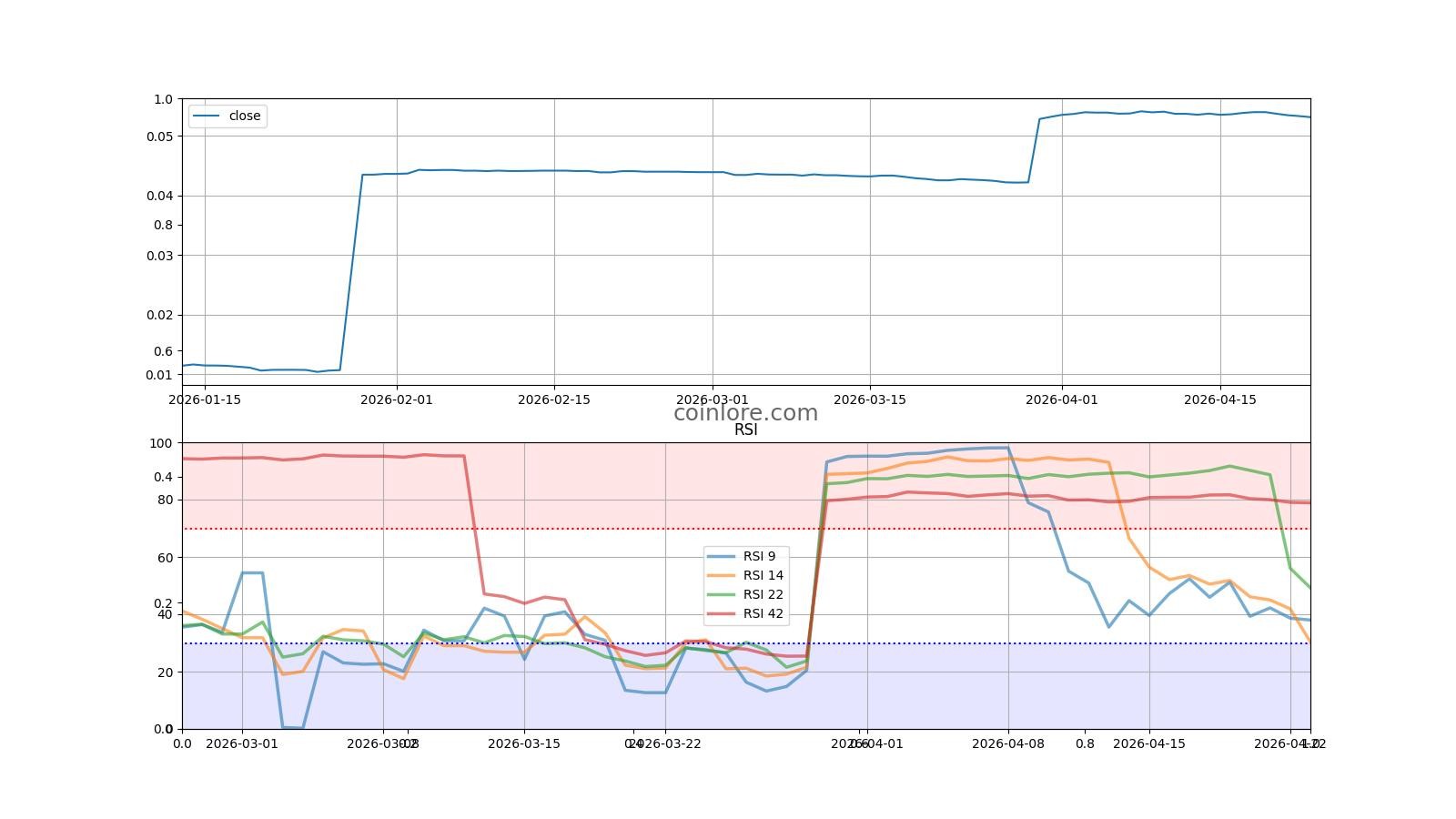 Golem RSI indicator